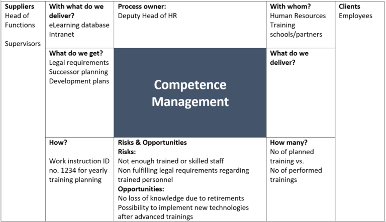 IRQB Insights: What is Turtle Diagram? - IRQB - The International Rail ...
